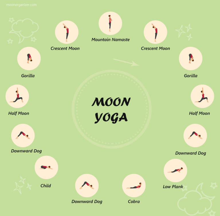 Moon Yoga infographic - moon salutation practice
