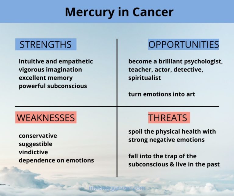 Mercury in Cancer - subconscious, emotions, intuition